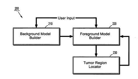 Systems And Methods For Segmenting Object Of Interest From Medical Image Eureka Patsnap