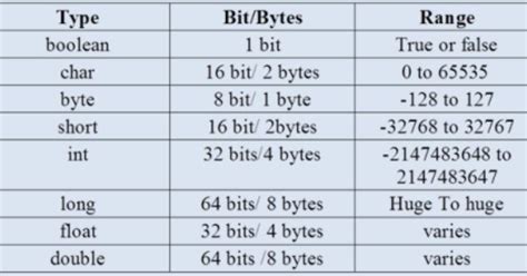 yuk lihat 5 contoh soal excel sum average min max dan if excel