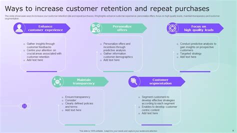 Customer Increase Powerpoint Ppt Template Bundles Ppt Powerpoint