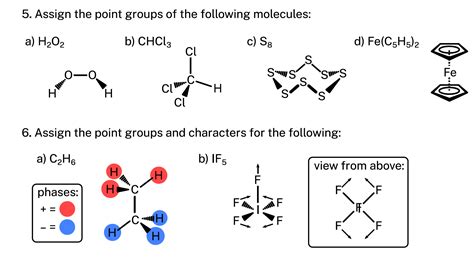 solved assigning point groups