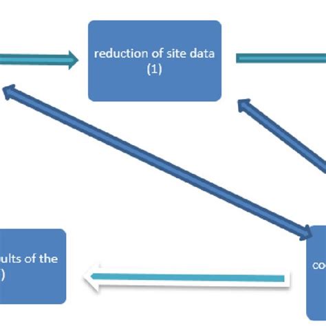 Constant Time Delay Implementation Fidelity Checklist Download Scientific Diagram