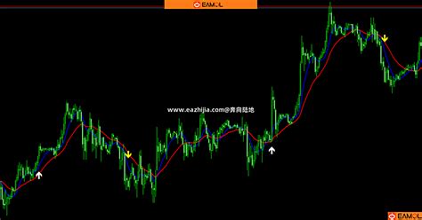均线交叉指标 Eamql官网