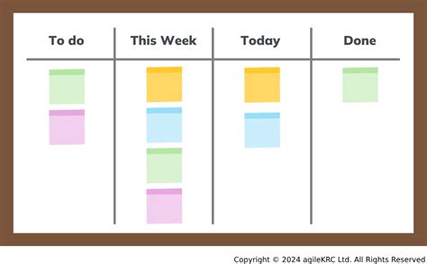 Kanban Board Examples Kanban Board Template Agilekrc