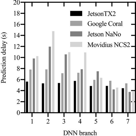 schematic diagram of deep learning in fog computing download high