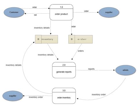 Online Ordering System Capstone Project Document Capstone Guide