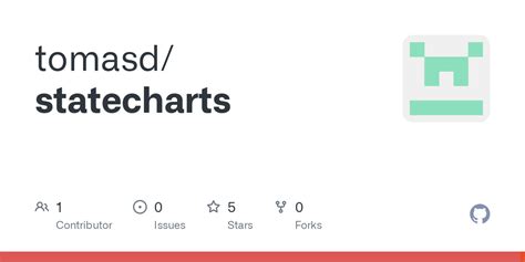 github tomasd statecharts