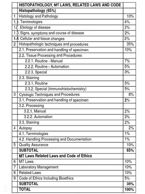 Matrix Board Exam Medtech Pdf Immune System Coagulation