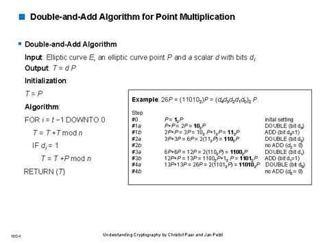 Elliptic Curve Cryptography Ecc Slides Original Source 1