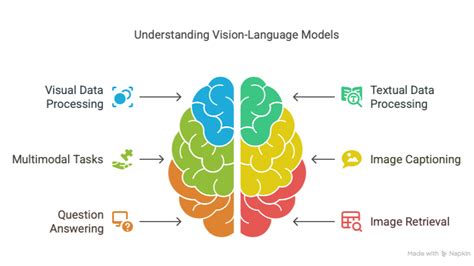 VLM (Vision Language Model) Explained