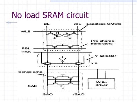 Ppt Memory Design Of 8 Mb Using Loadless Cmos Four Transistor Sram Cell In A 0 25 Um Logic