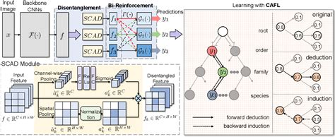 Figure 1 From Consistency Aware Feature Learning For Hierarchical Fine