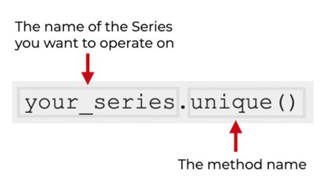 How To Use Pandas Unique To Get Unique Values Sharp Sight