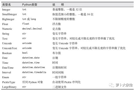 flask入门教程 阿里云