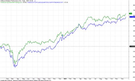 Xgboost Based Multi Factor Stock Selection Model For Rotational Trading