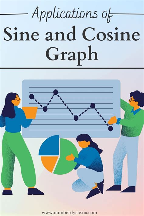 Applications Of Sine And Cosine Graph Life Application Free Math