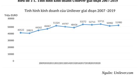 TIỂU LUẬN MÔN KINH DOANH QUỐC TẾ CHIẾN LƯỢC KINH DOANH QUỐC TẾ CỦA UNILEVER