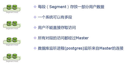 greenplum详解 csdn博客