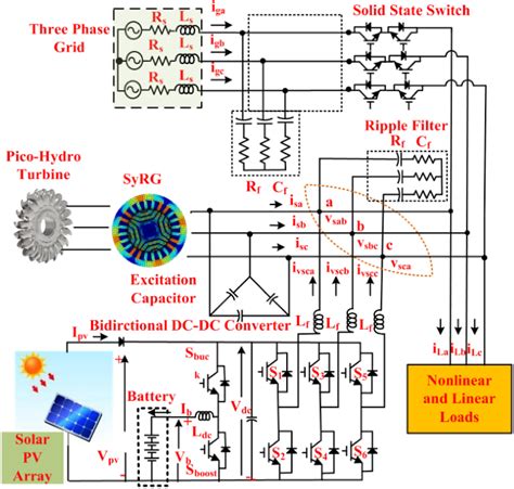 Figure 1 From A Resilient Fll Control For Solar Hydro Generation Based