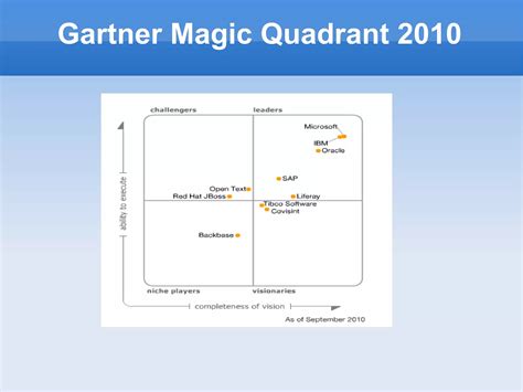 Liferay Introducing Ppt