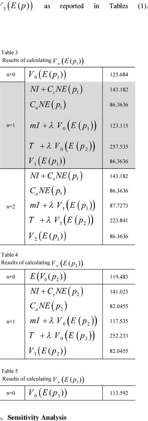 Table 3 From Cost Analysis Of Acceptance Sampling Models Using Dynamic