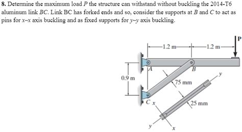 Solved Determine The Maximum Load P The Structure Can Chegg
