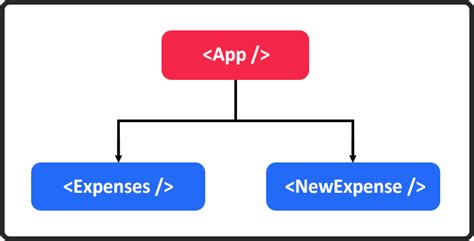 lifting state up in react dot net tutorials