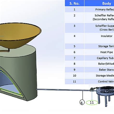 The Overall Methodology Of The System And Materials Used Download
