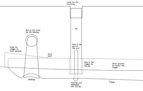 Designing Simple Lever And Pin Crossbow Locks Crossbow Building Wiki