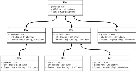 Sysy Compiler Yunge Hu S Blog