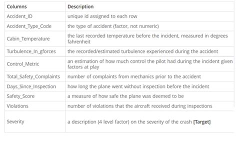 Predicting The Severity Of Airplane Accidents With Feature Engineering By Sudeesh Reddy Aug