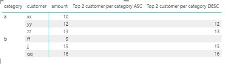 Powerbi Asc Parameter When Using Topn Function In Power Bi Stack Overflow
