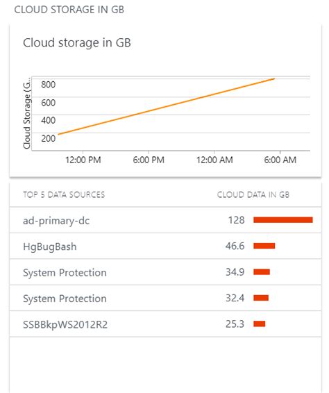 Log Analytics Based Monitoring Solution For Azure Backup Code Samples