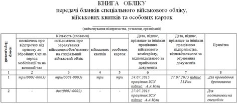 Бронювання військовозобовязаних за органами державної влади іншими державними органами