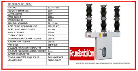 Basic Guidelines For Selection Of A Circuit Breaker