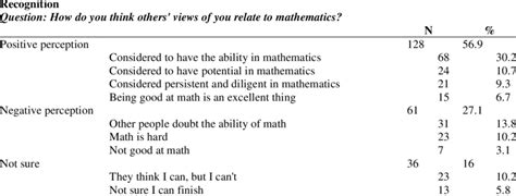Mathematics Identity Recognition Download Scientific Diagram
