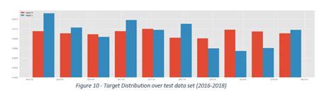 Github Ghodratrezaeibinary Classification Loan Allowance Binary Classification Using