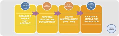 simplify your event streaming solution using aws partner event bus with