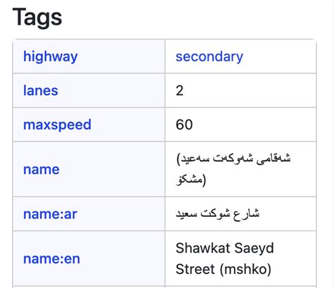 When I Looked At The Source Data In The Map Data View The Full Name Appeared To Be Inside The