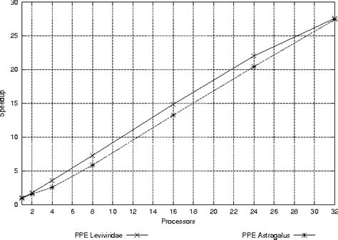 Figure 3 From Parallel Metropolis Coupled Markov Chain Monte Carlo For