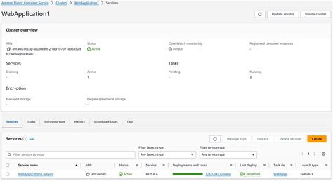 Deploying A Net Web Api On Amazon Ecs A Step By Step Guide