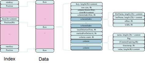 CASSANDRA BACKUPS KTEXPERTS