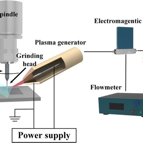 Surface Roughness Obtained By Different Grinding Methods Download