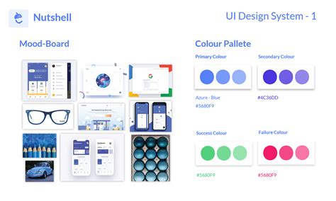 flipboard creating a ui component design system step by step guide