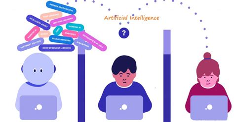 Artificial Neural Network Born To Solve Learn To Code Code