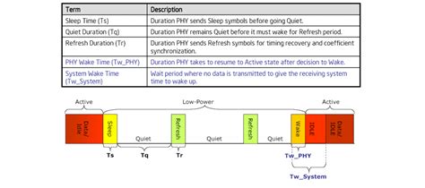 Microchip Ethernet 乙太網路 產品介紹 Macnica Galaxy