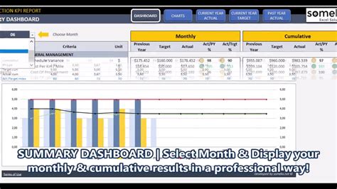 Performance Kpis Sales Dashboard Excel Template 59 Off