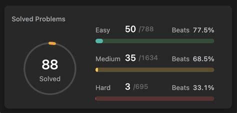 100daysofcodexnst Nstcodingsprint 100daysofcode Leetcode Codejourney Vivekananda