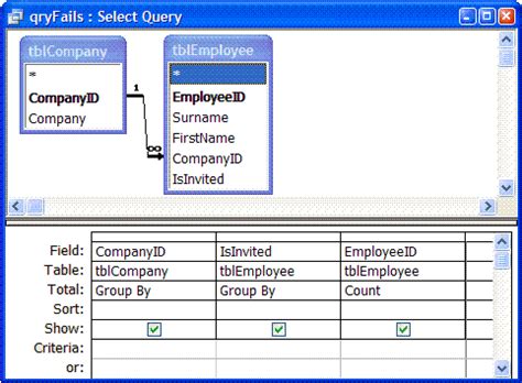 Access VBA Tutorials Outer Join Queries Fail On Yes No Fields