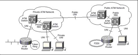 Atm Versus Ethernet Atm Versus Ethernet