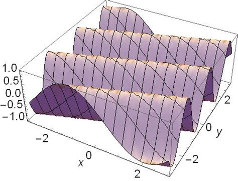Plotting Axeslabel Broken In Version 10 For 3d Plots Mathematica